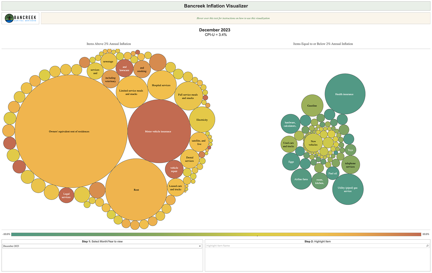 Bancreek Inflation Visualizer Bancreek Inflation Visualizer