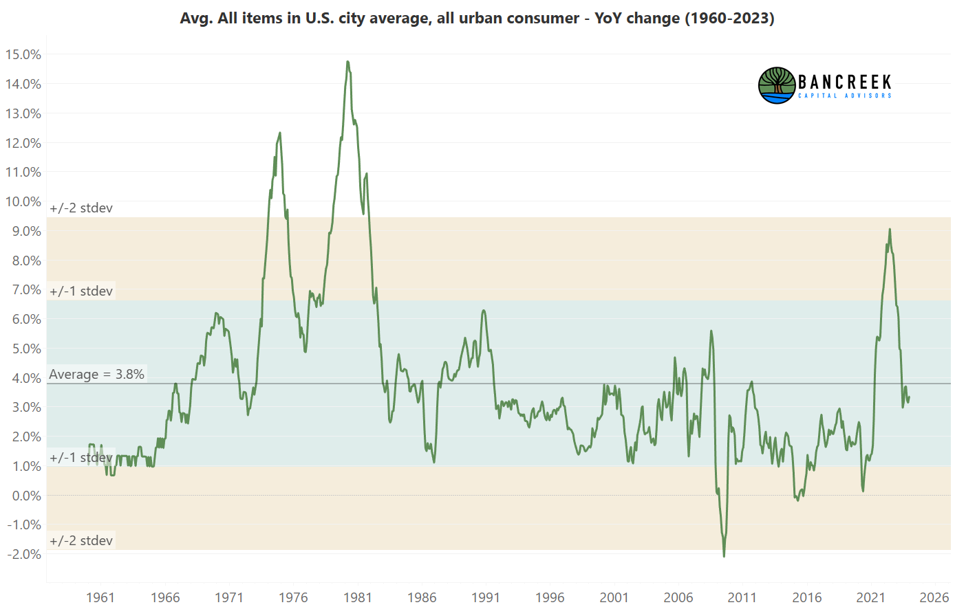 A new way to analyze and understand inflation in the United States ...