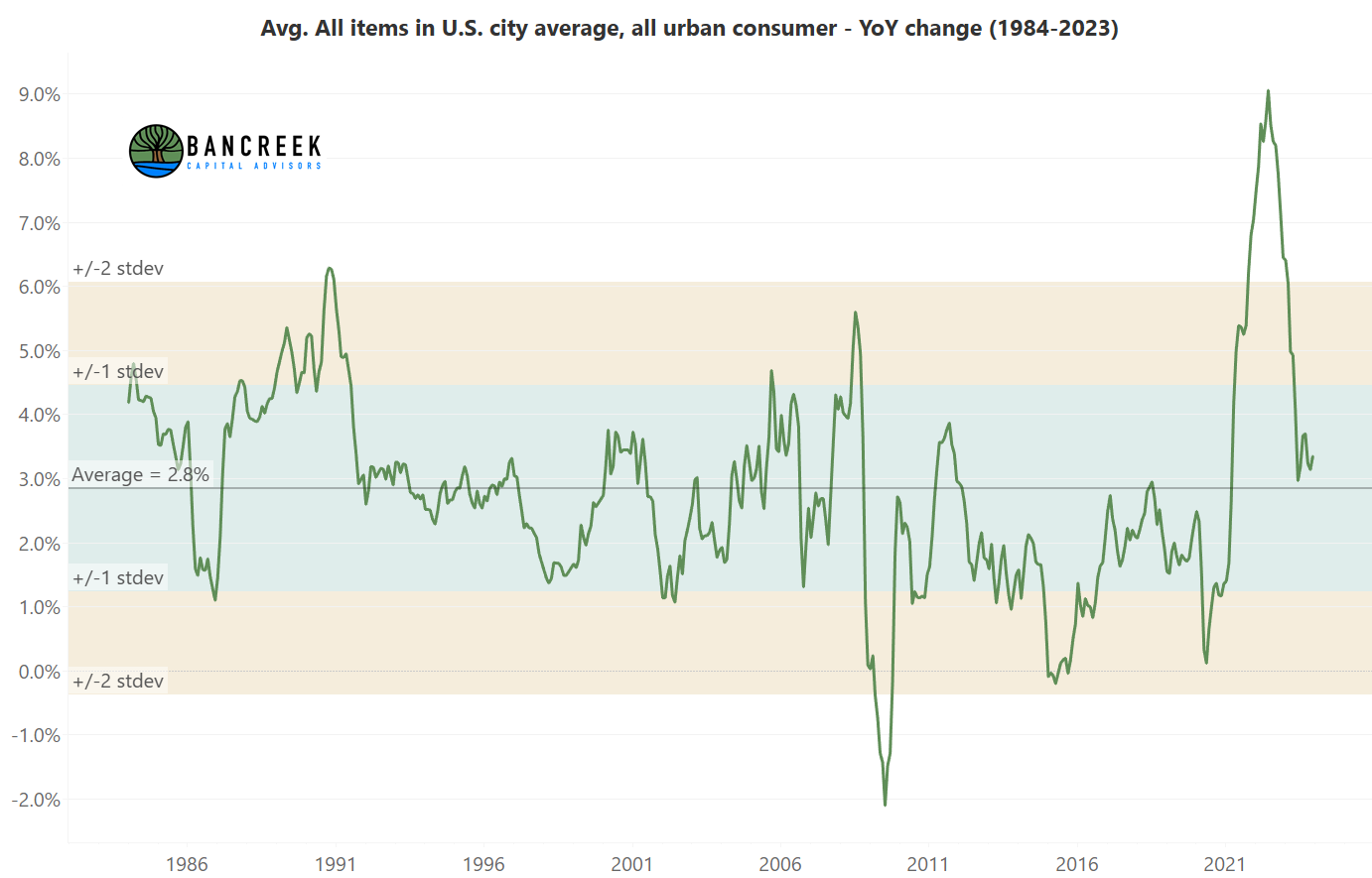 A new way to analyze and understand inflation in the United States ...