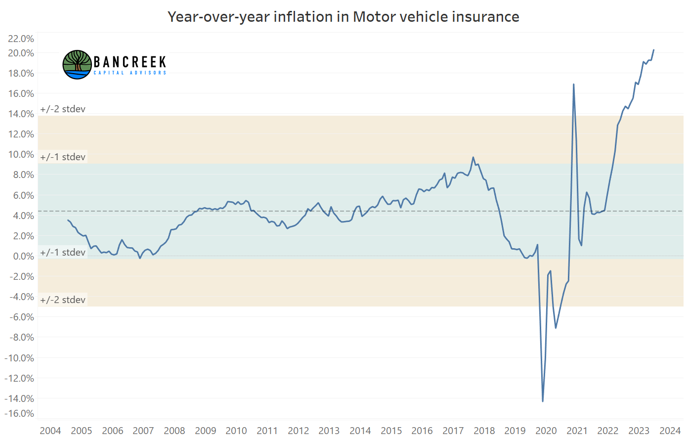 A new way to analyze and understand inflation in the United States ...