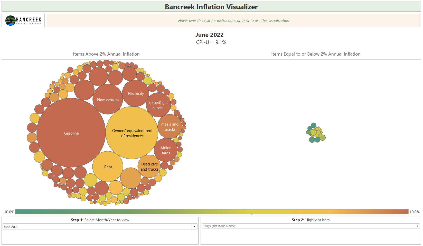 A new way to analyze and understand inflation in the United States ...