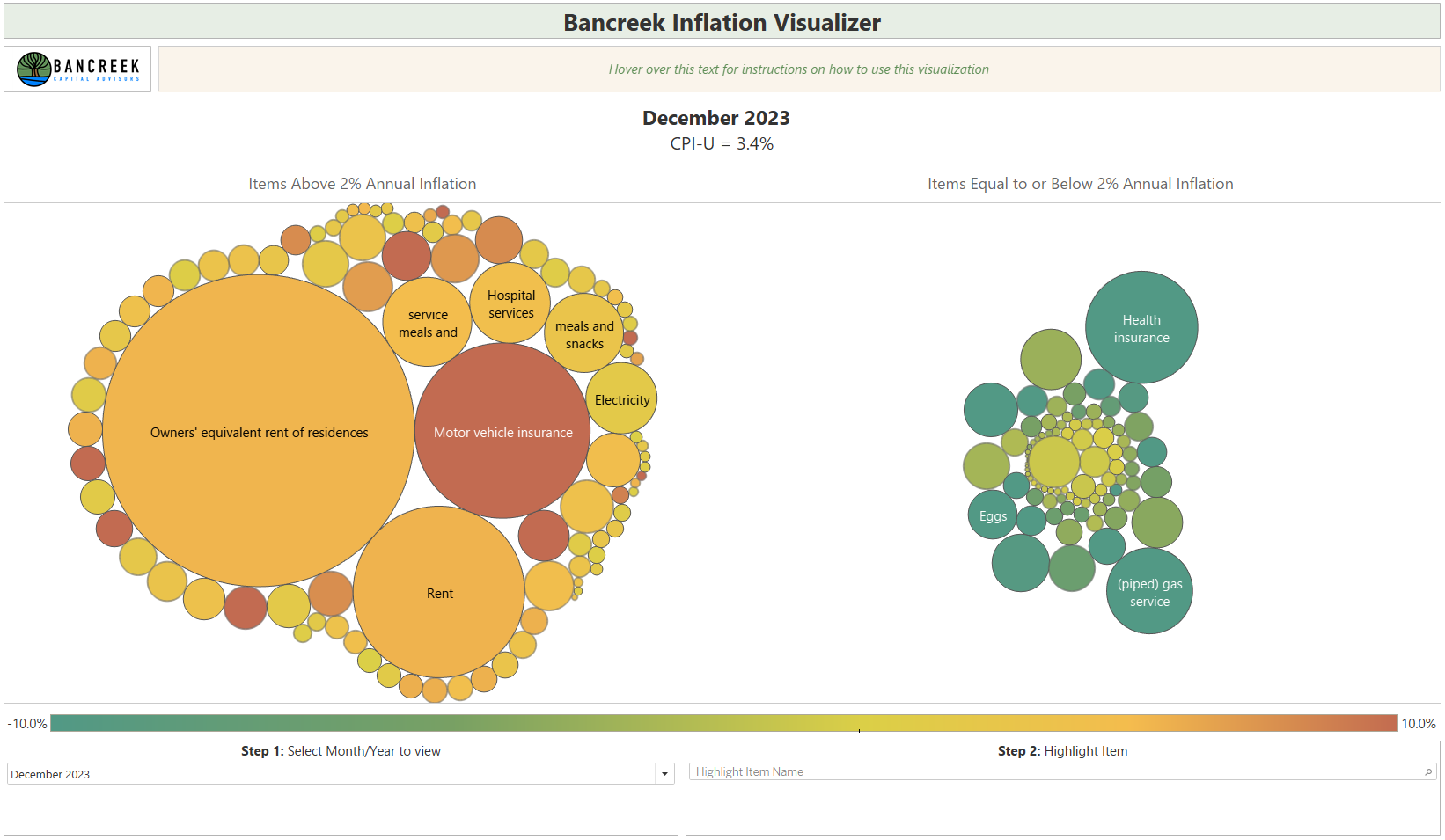 A new way to analyze and understand inflation in the United States ...