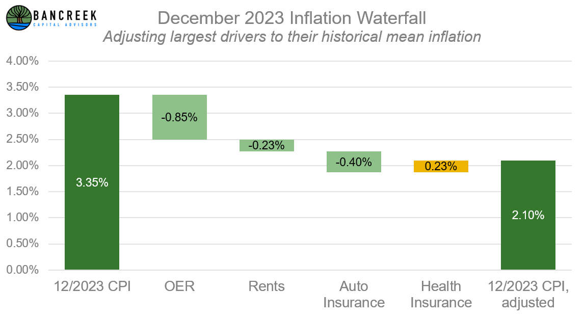 A new way to analyze and understand inflation in the United States ...