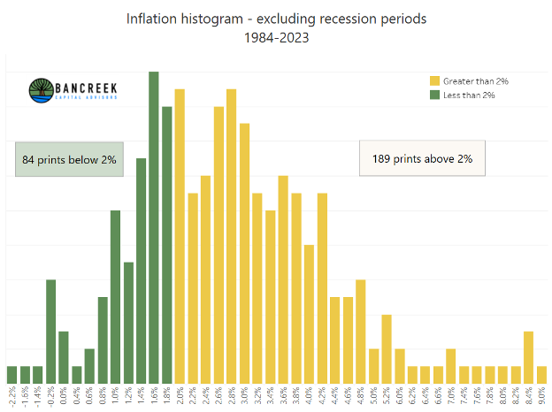 A new way to analyze and understand inflation in the United States ...